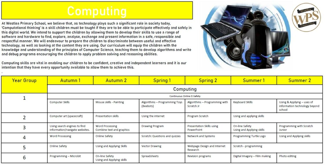 Curriculum Content - Computing - Westlea Primary School