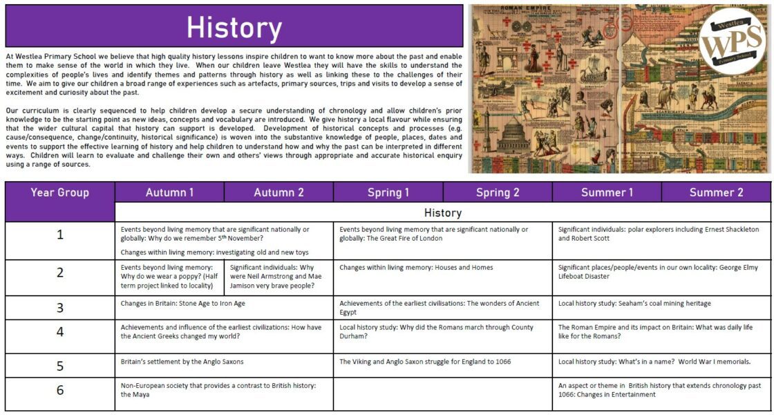 Curriculum Content - History - Westlea Primary School