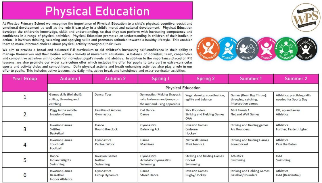 Curriculum Content - PE - Westlea Primary School